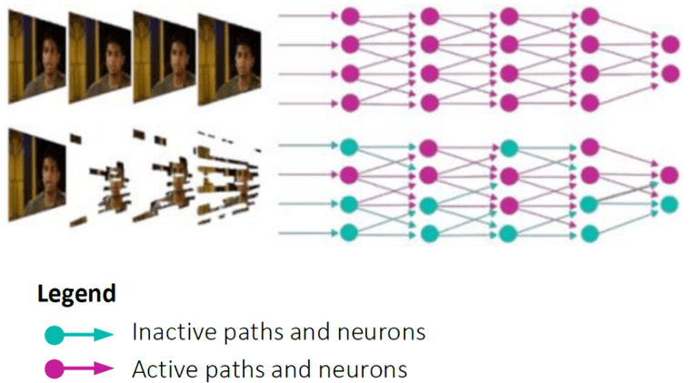 Making Sense Of New Edge-Inference Architectures