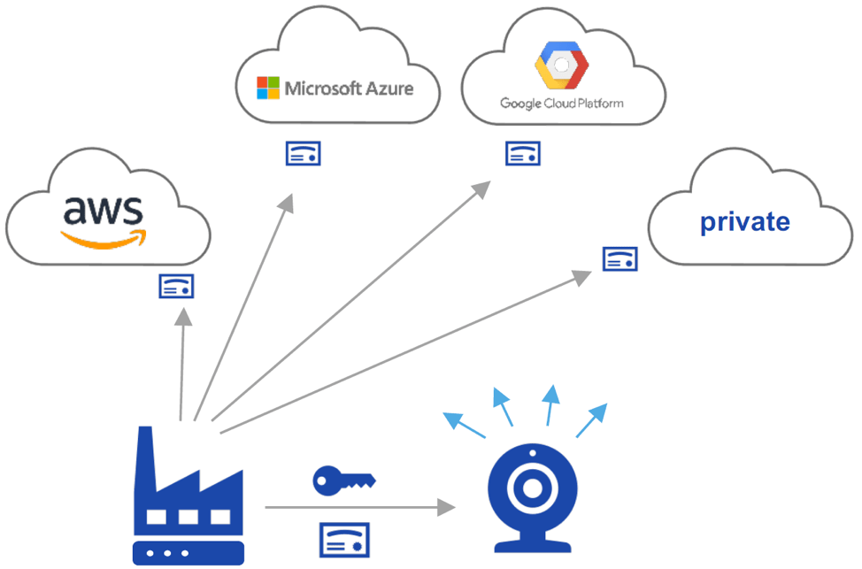Security Provisioning Moves Out Of The Factory