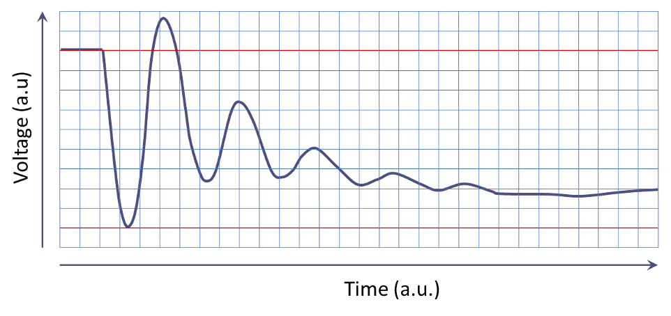 Managing Voltage Variation