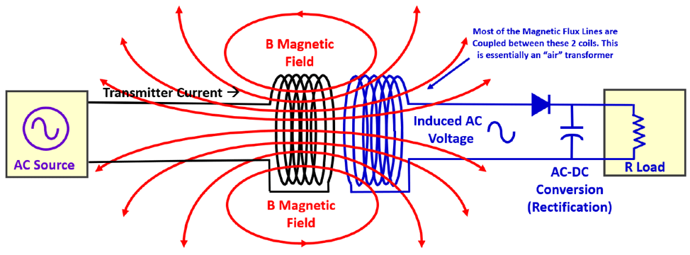 Wireless Power Market Heats Up