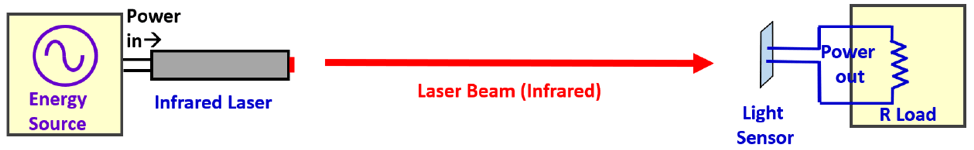 Wireless Power Market Heats Up