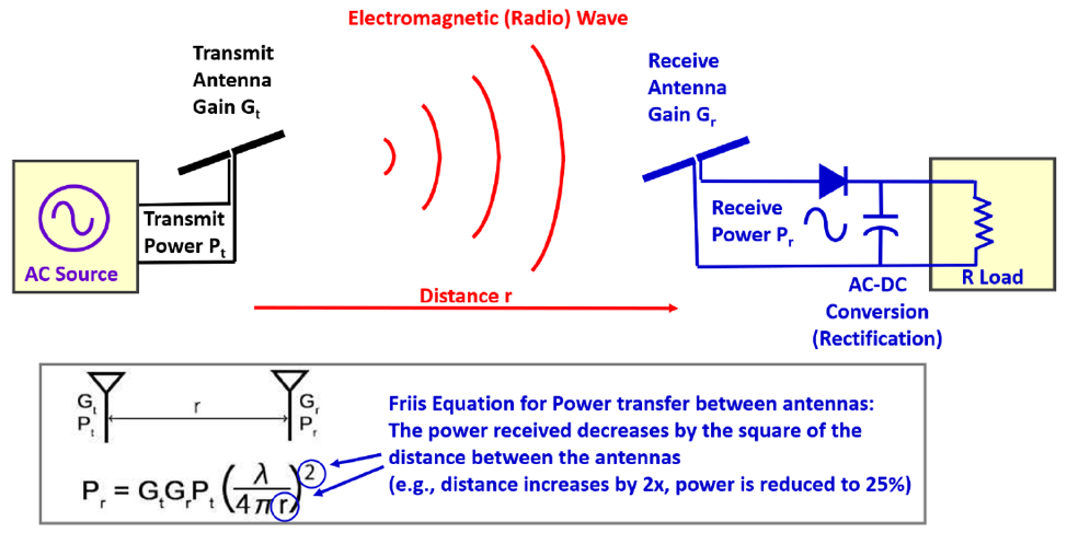 Wireless Power Market Heats Up