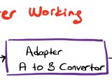 Adapter Design Pattern Notes