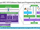 Dsp Ip For High Performance Sensor Fusion On An Semiwiki