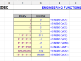 Excel Bin2dec Function Excel Functions Dictionary
