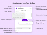 15 Chatbot Ui Examples For Designing An Effective User Interface Sendbird