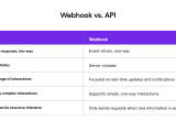 What Is A Webhook Sendbird