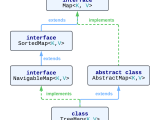 Java все методы Treemap