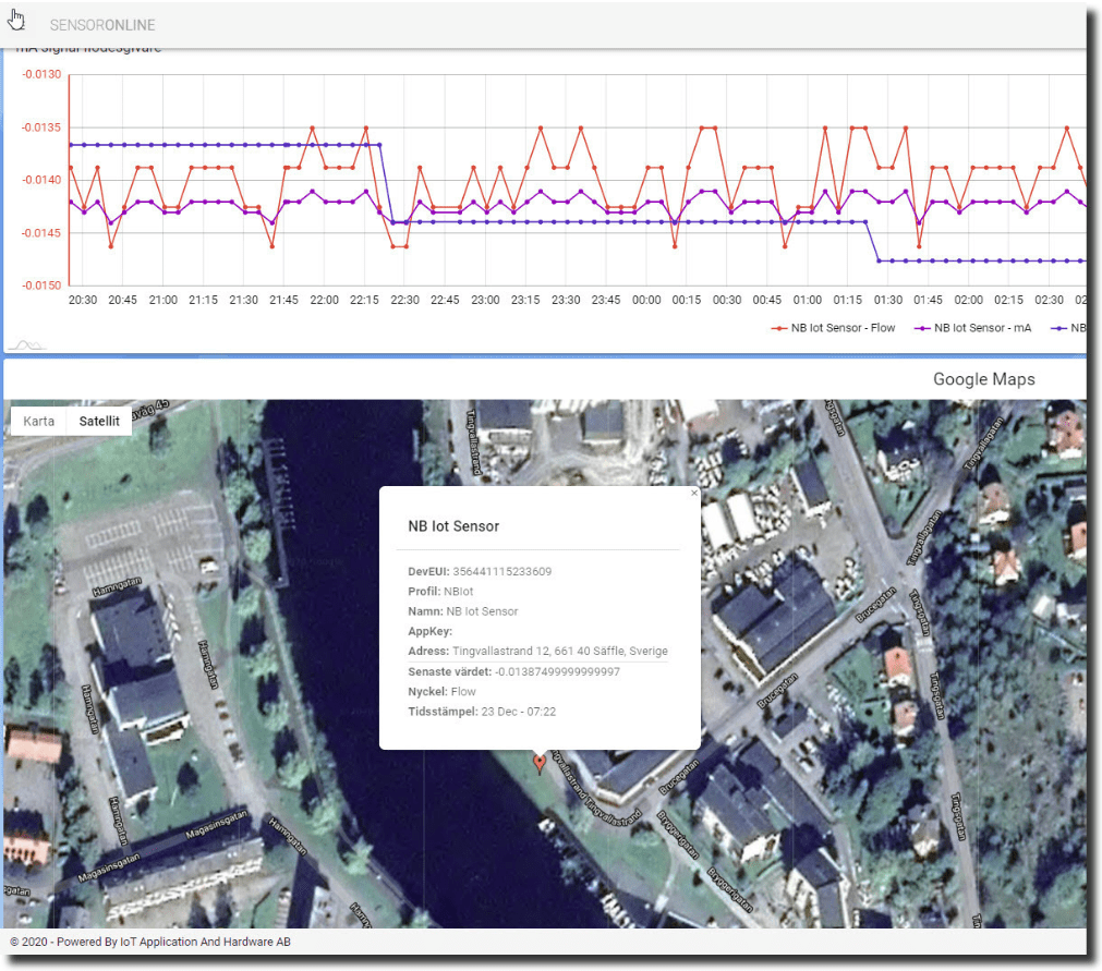 IoT Sensor & Applications Online | Low Code & White label IoT Platform