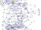 Link Analysis In Sentinel Visualizer