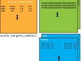 Seqdata Annotated Biological Sequence Data Eugene