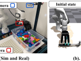 Sequential Dexterity Chaining Dexterous Policies For Long Horizon
