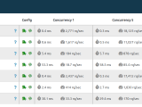 The Hidden Benefits Of Using Supported Php Versions You Don T Want To