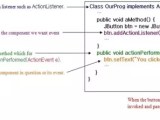 Java Swing Event Handling