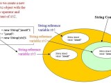 Java The String Class