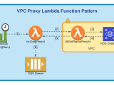 How To Access Vpc And Internet Resources From Lambda Without Paying For