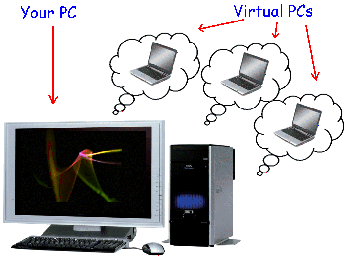 PC Virtual de la UAM – Servidor Libre UAM