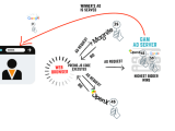 Client Side Vs Server Side Header Bidding What S The Difference