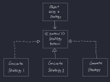 Design Patterns Strategy Pattern Seungchann S Clean Code