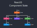 What Is Component Composition In React At Timothy Stump Blog