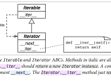 Python 이터러블 Iterable 이터레이터 Iterator 제너레이터 Generator Sr S Dev Log
