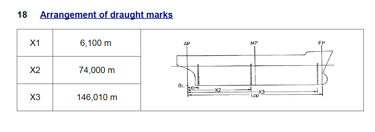 Draft Survey: The Other Side – Marine Surveyor Information