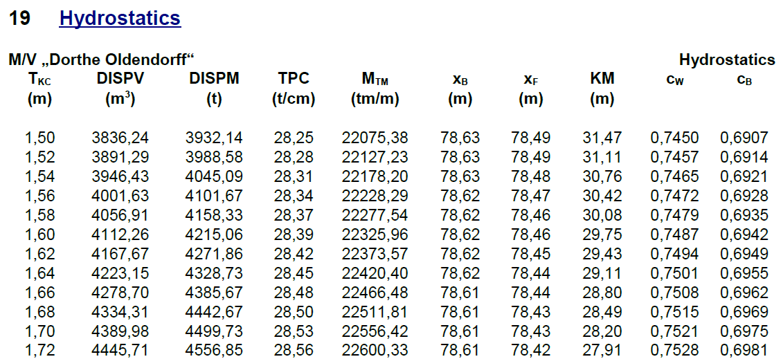 Draft Survey: The Other Side | Marine Surveyor Information