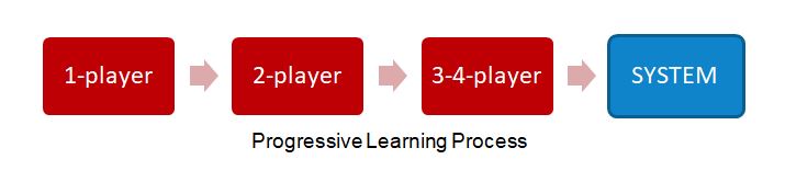 Defensive-Learning-Process - La Grada Sports