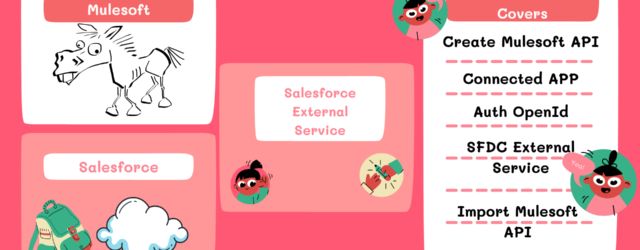 Mulesoft Sfdc - Download Stunning Abstract Pattern | 4K