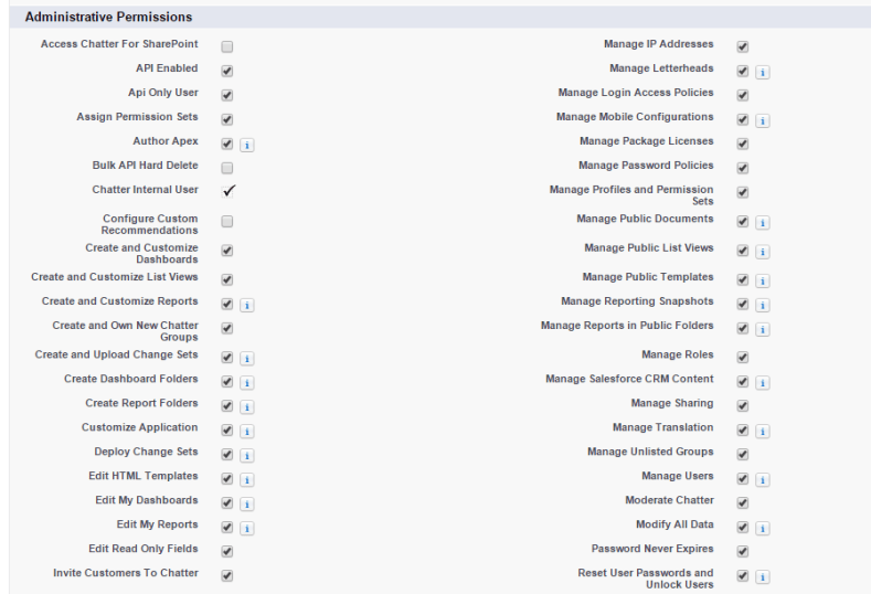Understand User Roles and Profiles - SFDC Tutorial