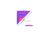 This Function Produces A Pairwise Ld Plot Ldheatmap Ldheatmap