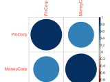 How To Perform Correlation Analysis In R For Financial Data