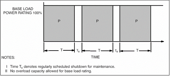 Power Ratings of Diesel Generator as per ISO 8528 - Power Generation ...
