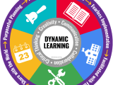 What Is Dynamic Model In Education At Joe Jennings Blog