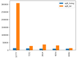 Python Data Analysis Shameek Agarwal