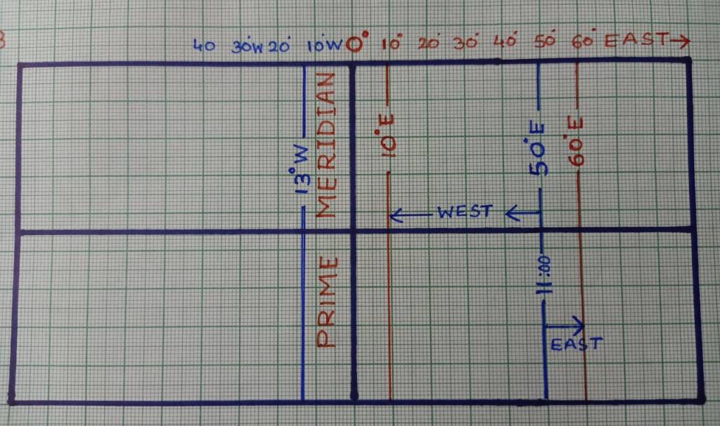 How To Calculate Time Using Longitudes Explained Step By Step how-to-calculate-time-using-longitudes-explained-step-by-step