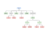 Parse Engine Shardingsphere