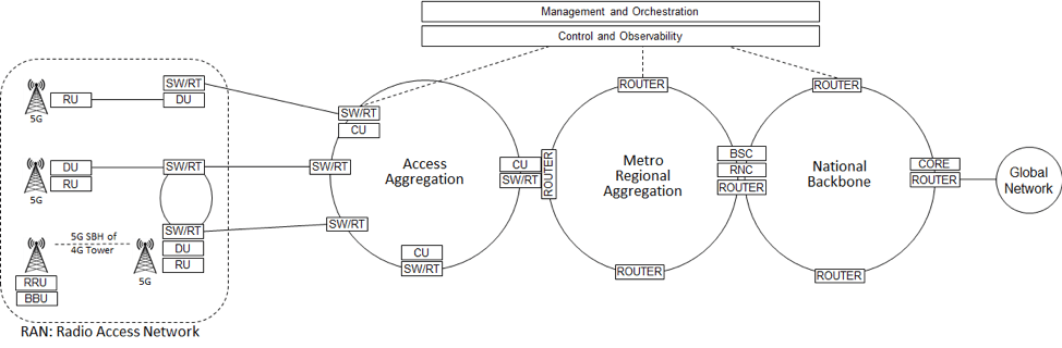 Architecture | ytd2525