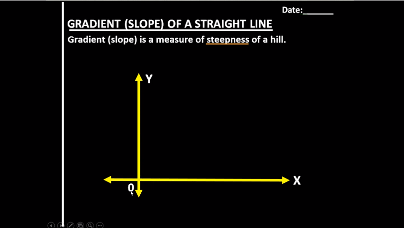 MATHEMATICS Gradient of a Straight Line Part 1 | Sharebility Uganda