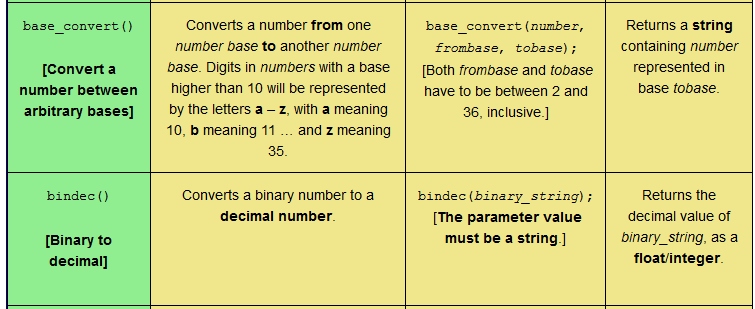 PHP QUIZ: All Mathematical Functions | sharedsapience.info