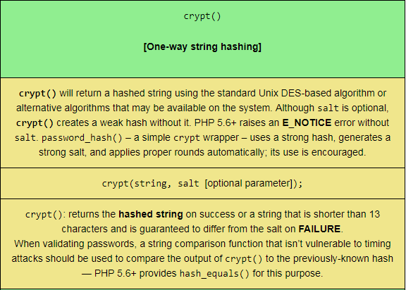 Php String Function Mini Quiz 2 From Crypt To Htmlspecialcharsdecode