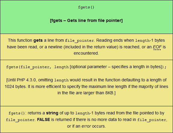 Php Filesystem Function Mini Quiz From Fgets To Fileatime