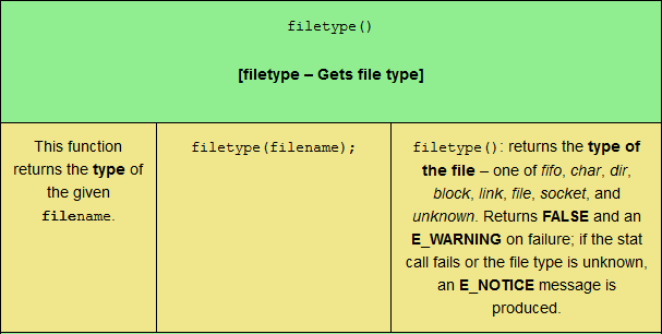 PHP Filesystem Function Mini-Quiz 5 [Tablet] [2018] | sharedsapience.info