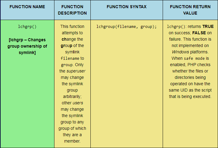 PHP Filesystem Function Mini-Quiz: From lchgrp() to move_uploaded_file(). | sharedsapience.info