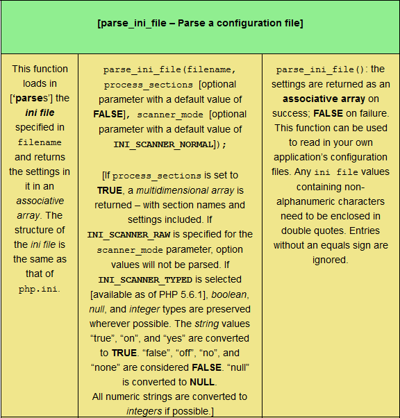 PHP Filesystem Function Mini-Quiz: From parse_ini_file() to realpath_cache_get ...