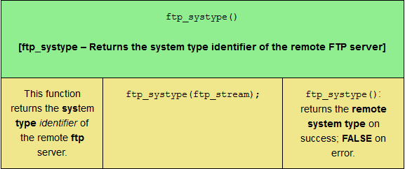 PHP FTP Function Quiz: All FTP Functions [2019] | sharedsapience.info