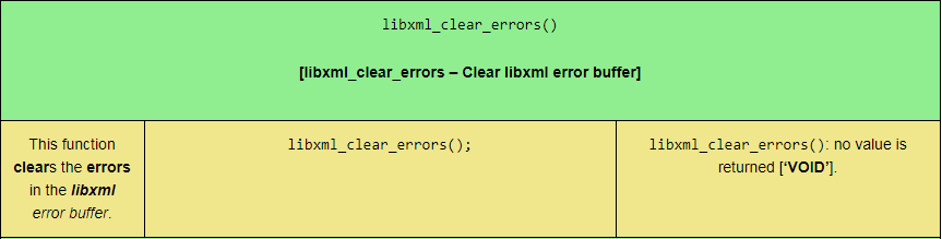 PHP LibXML Quiz: All LibXML Functions [2019] | sharedsapience.info