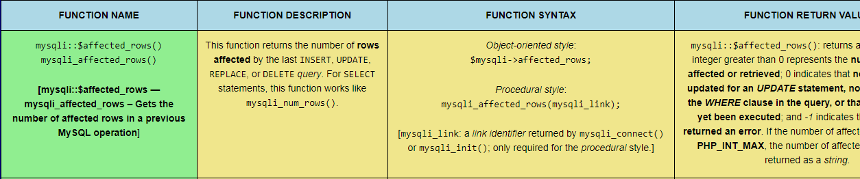 PHP MySQLi Function Mini-Quiz 1: From mysqli::$affected_rows() to mysqli::__construct ...