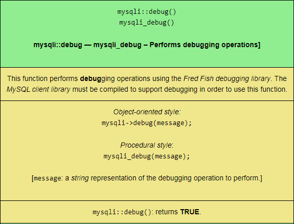 Php Mysqli Function Mini Quiz 2 From Mysqlidebug To Mysqliget