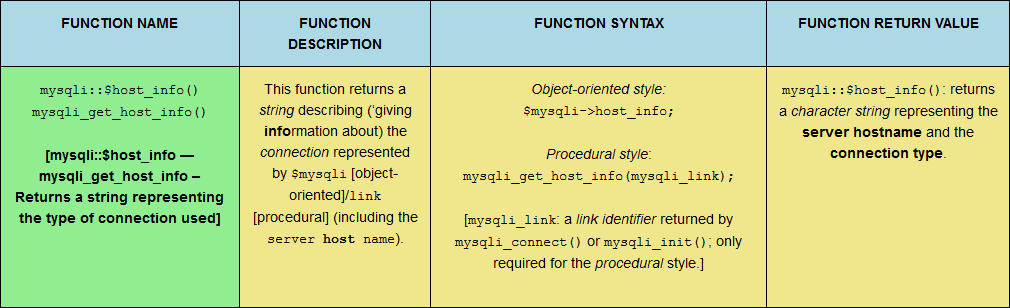 Php Mysqli Function Mini Quiz 3 From Mysqlihostinfo To Mysqlimoreresults